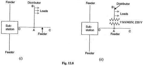 Advantages Of Ring Main Distribution System