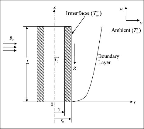 Figure 1 From Flow Visualization Using Heat Lines For Unsteady