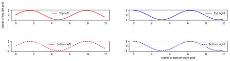 13 3 2 more plotting in python — umep workshop 2020 12 23
