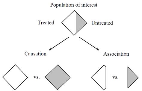 The Virtue Of Causal Inference — Part 1 An Introduction By Alif