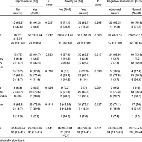 univariate binary logistic regression analysis of predictor variables