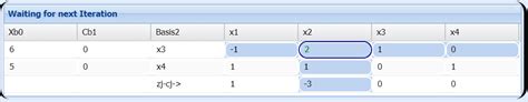 pivot element in simplex algorithm linear programming mathstools