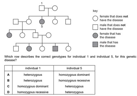 Igcse Biology 0610 17 4 Monohybrid Inheritance Igcse Style