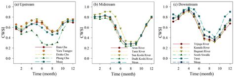 Ijerph Free Full Text Spatio Temporal Analysis Of Drought