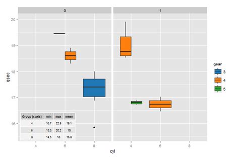 r removing one tablegrob when applied to a box plot with