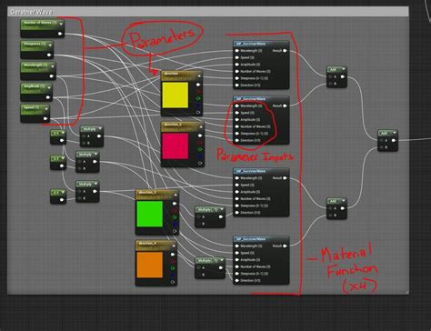 tutorial ocean shader with gerstner waves waves tutorial ocean