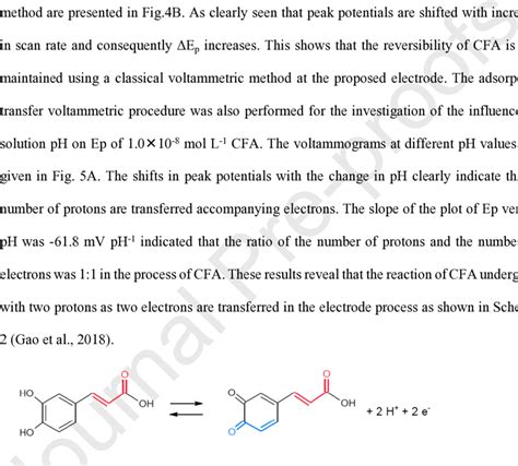 Scheme 2 Possible Electron Transfer Reaction At The Proposed Platform