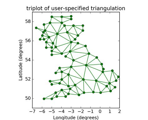 what s new in matplotlib — matplotlib 1 5 0 documentation