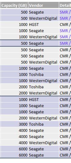 using vba to conditionally format cells alternating colors based on