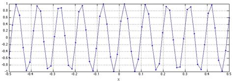 python strange fft peaks when working with many tight