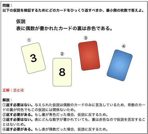 確証バイアス ux times