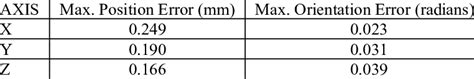 Hexotrac Tracking Accuracy Worst Case Download Table