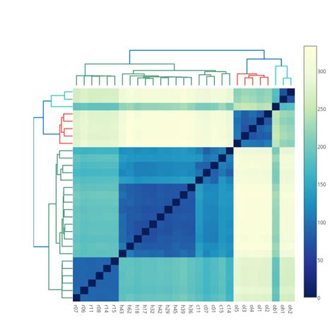 python stacked bar chart pandas learn diagram