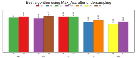 python how to use factorplot to annotate bars with