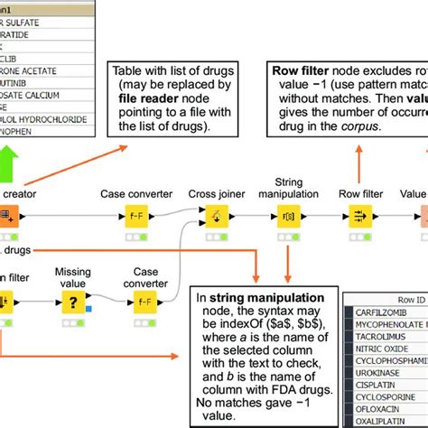 workflow with cross referencing the input table see details at the