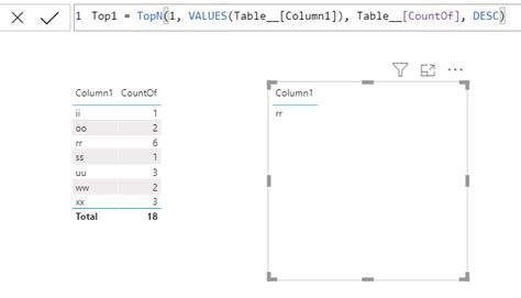 sql server dax top 1 count of groupby stack overflow