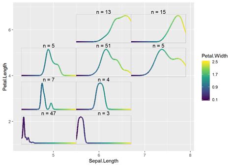 embedding subplots in ggplot2 graphics r bloggers