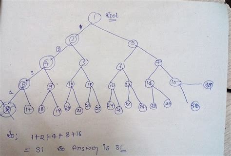 gate cse 2016 set 2 question 11 gate overflow for gate cse