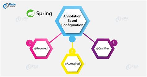 spring boot annotations list with explanation online sellers save 70