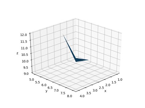how to plot a slicing plane with a surface with matplotlib in python images