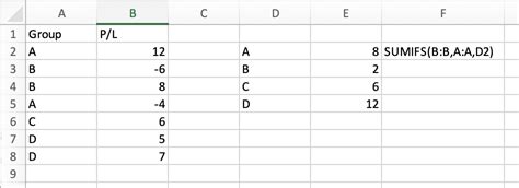 grouping how to combine the profit and loss in a table in the same