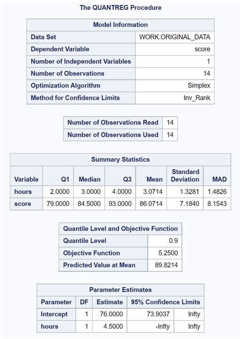 How To Perform Quantile Regression In Sas