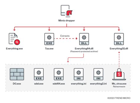 Freeworld Ransomware Microsoft Sql Servers On Target