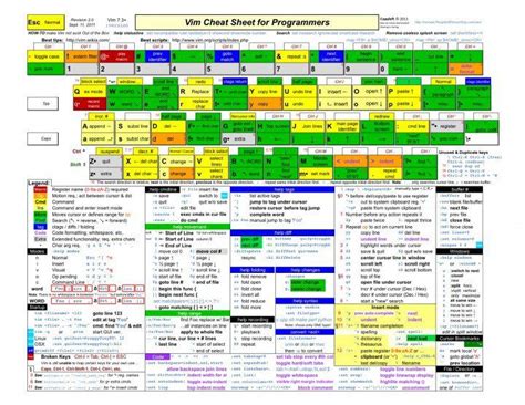 10 best vim cheat sheet 01 linux pinterest cheat sheets