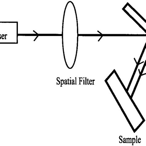 Experimental Setup For Diffraction Efficiency Measurements Download