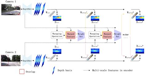 Dmcp：multi Camera Collaborative Depth Prediction Via Consistent
