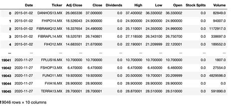 pandas multi index dataframe split and stack stack