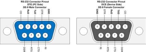 Rs232 Serial Communication Protocol Basics For Beginners