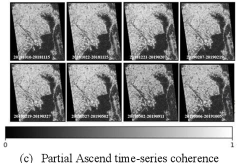 Figure 2 From Deformation Velocity Monitoring In Kunming City Using