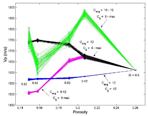 13 Results From The Stochastic Simulation The Green Line Corresponds