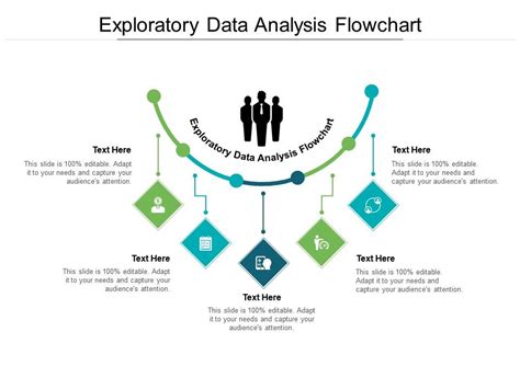 Exploratory Data Analysis Flowchart Ppt Powerpoint Presentation Show