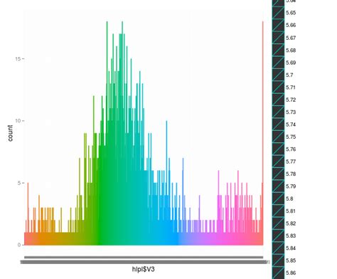 r line and point curve using factors in ggplot stack