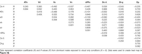 Frontiers Sexually Relevant Visual And Chemosensory Signals Induce