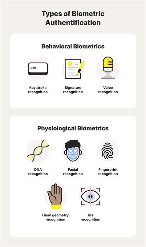 What Is Biometrics Is It Safe Norton