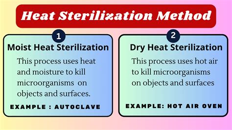 Heat Sterilization Method Rbr Life Science