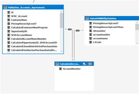 circular dependency in dax calculated column aas model stack overflow