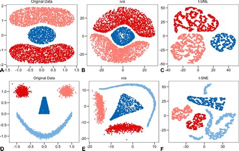 Ivis Structure Preserving Dimensionality Reduction In Very Large