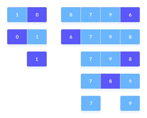 quicksort algorithm