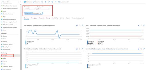 monitor and debug with insights in azure cosmos db microsoft learn