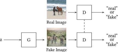 Figure 1 From A Survey Of Unsupervised Deep Domain Adaptation