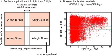 frontiers the power of boolean implication networks physiology
