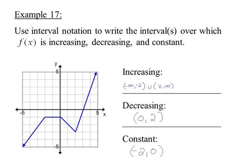 Intervals Of Increasing And Decreasing Worksheet