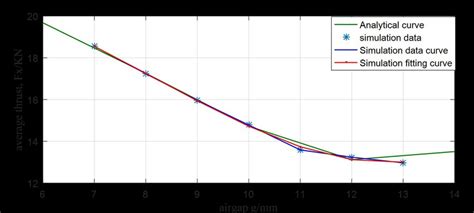Finite Element Simulation Waveforms Of Electromagnetic Thrust