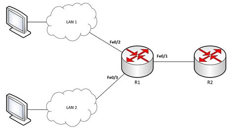 Eigrp Passive Interface Lessons Discussion