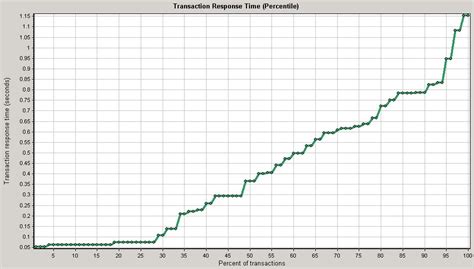 r plot of an empirical cumulative distribution function
