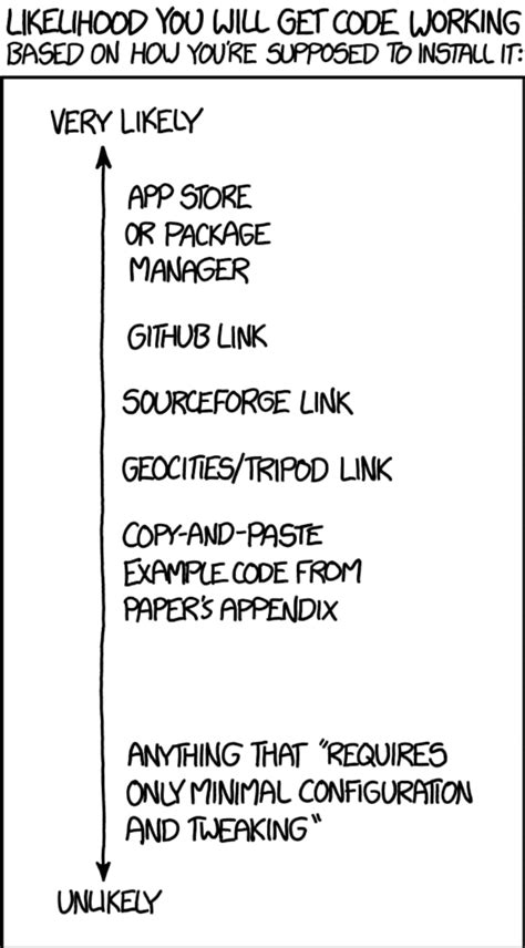 simplifying local development the run executable canonical